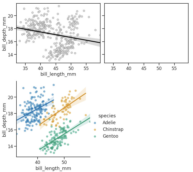 Seaborn Regplot Vs Lmplot Pega Devlog