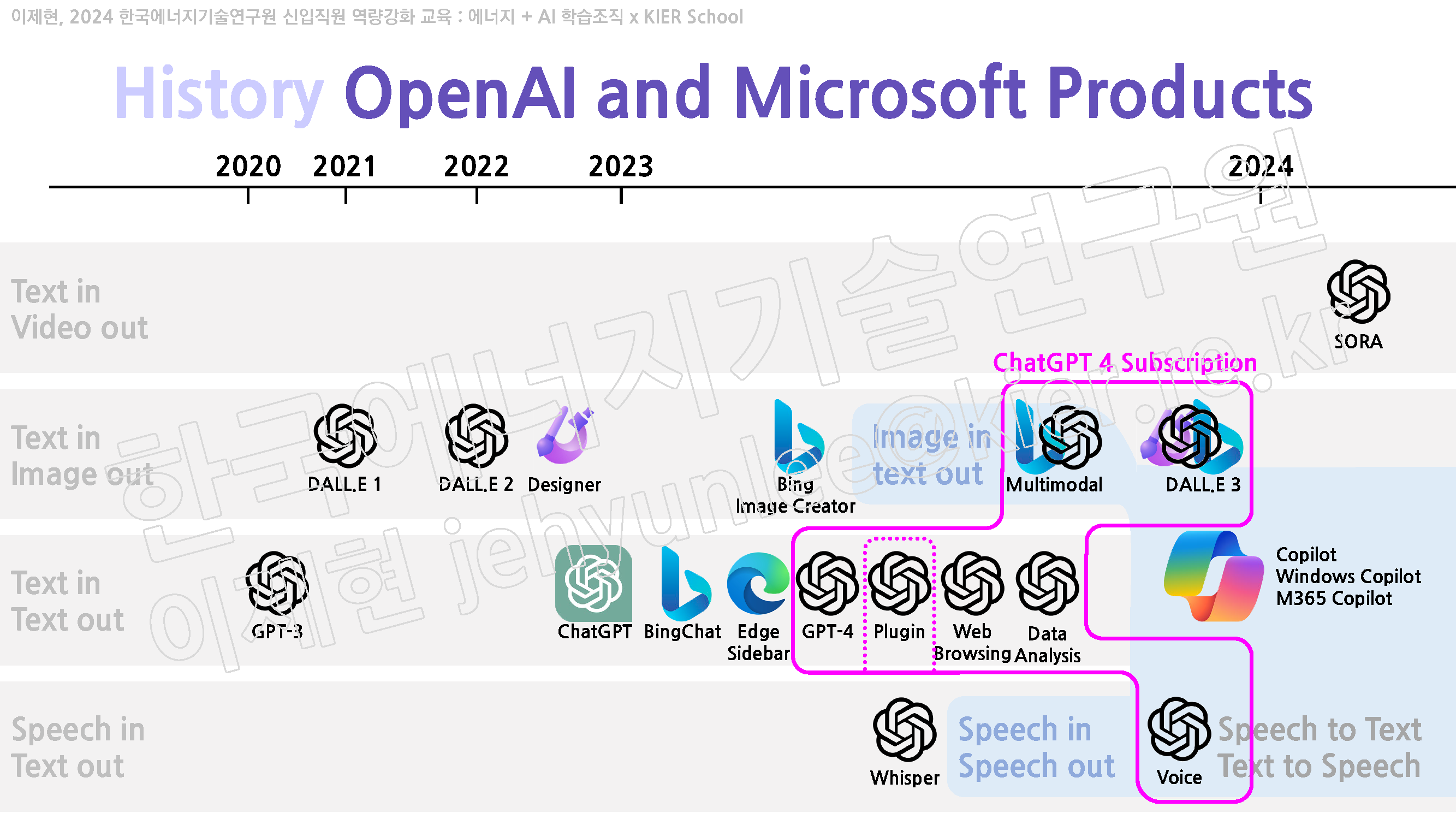 ChatGPT 활용 KIER 업무효율화 역량강화 강의자료 | Pega Devlog