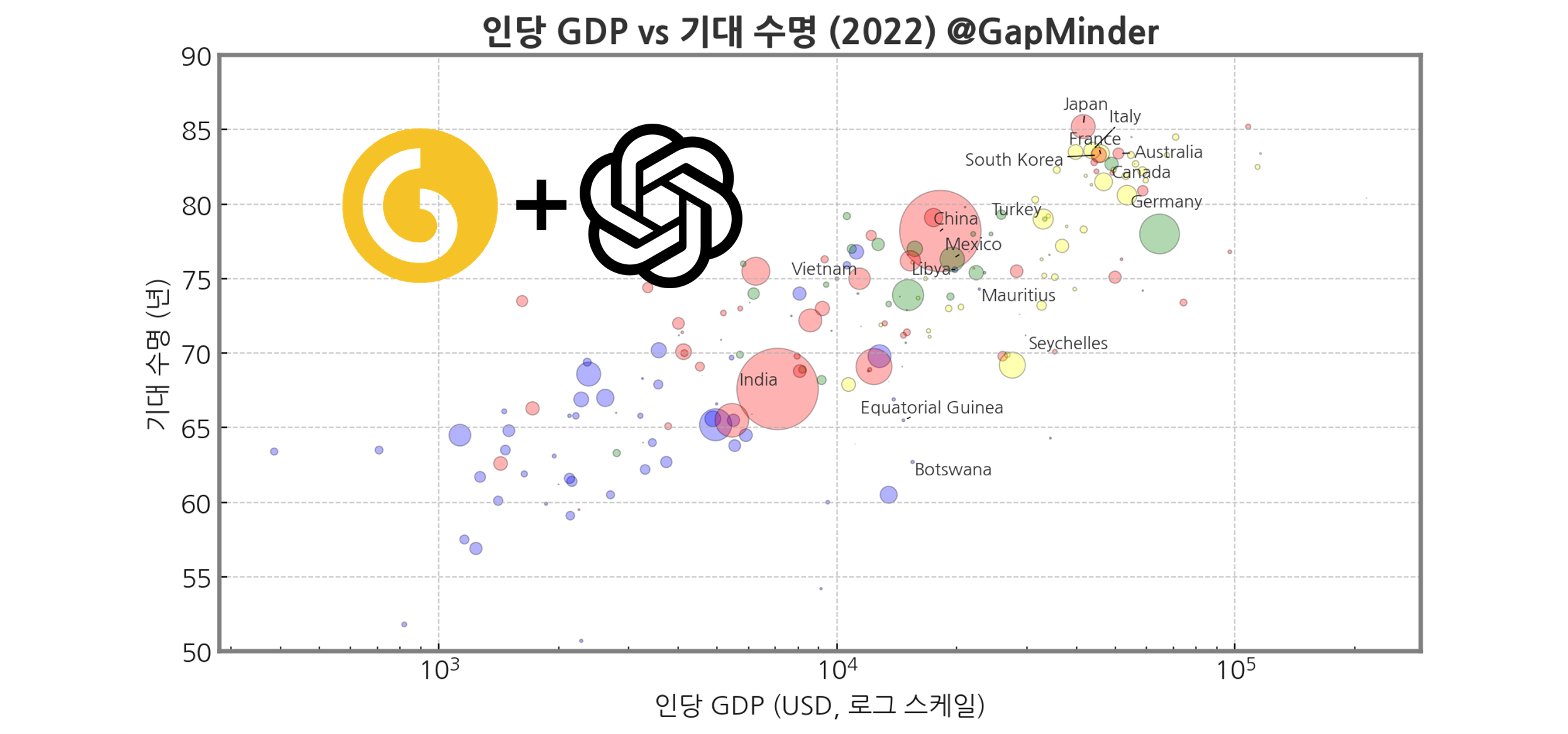 데이터 분석용 GPTs - 플랏봇 | Pega Devlog