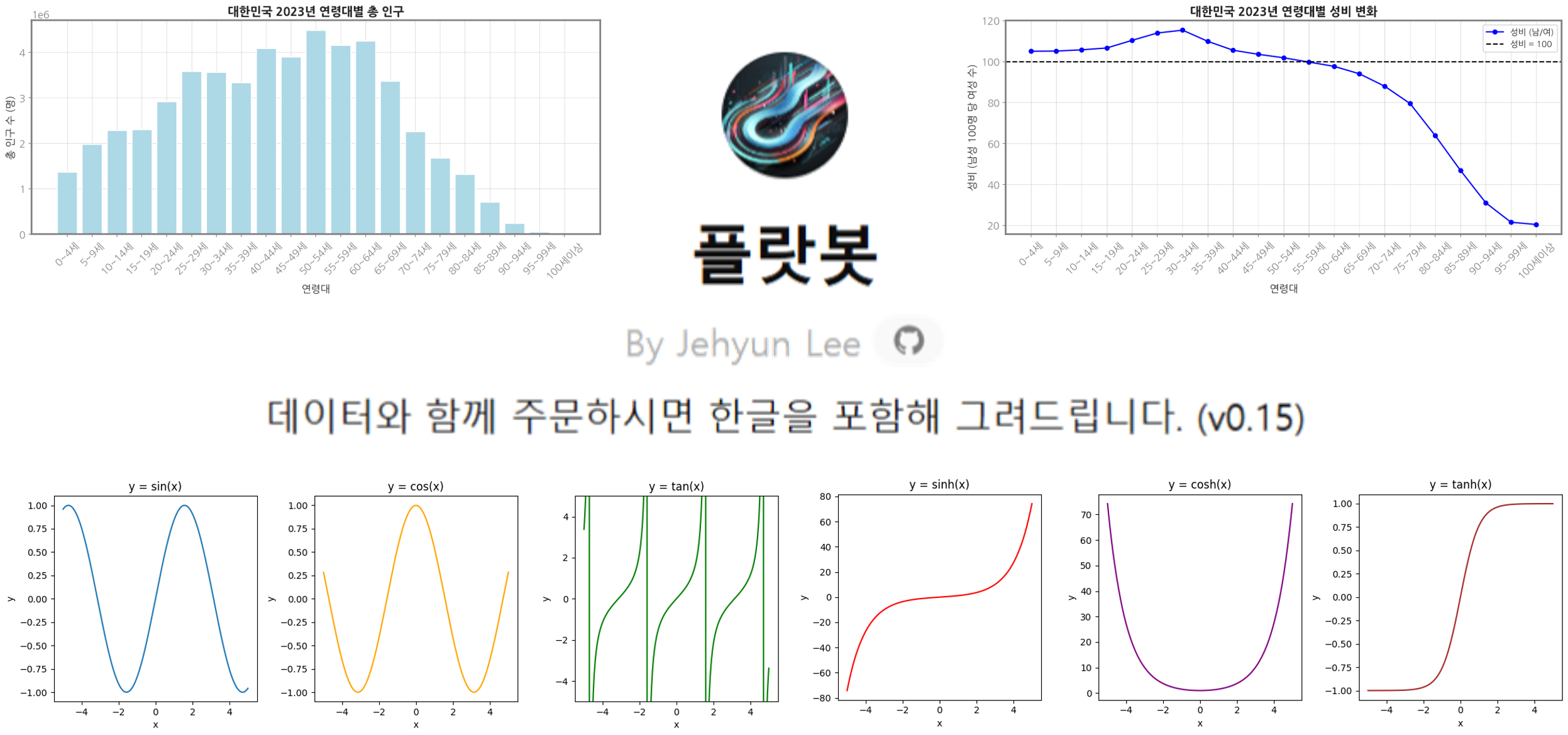 플랏봇 v0.15 - 시각화 커스터마이징 | Pega Devlog