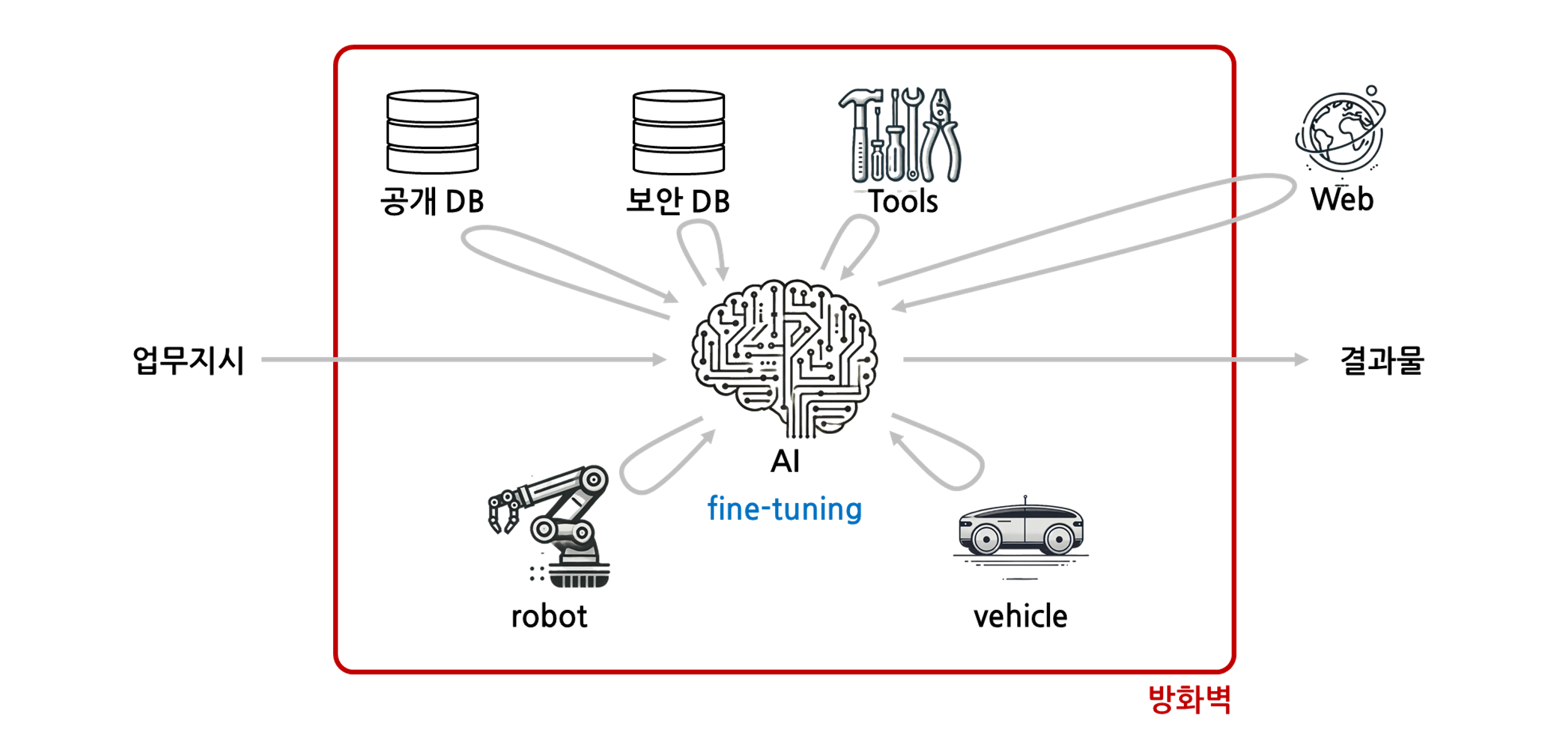 효율적 업무효율화 | Pega Devlog