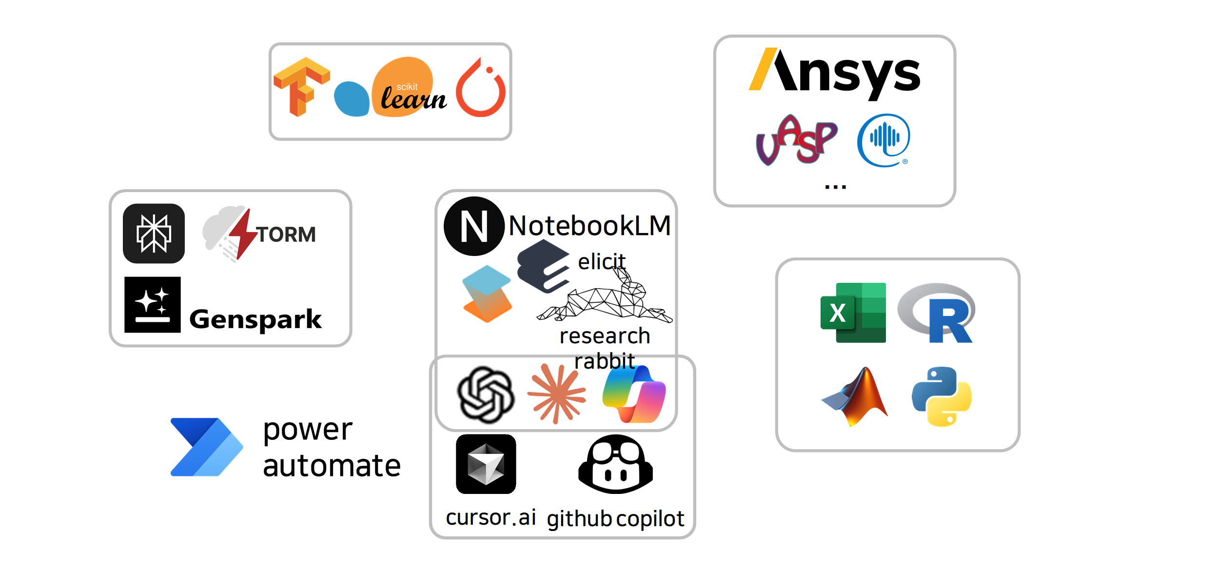 활용 업무 기준 AI 분류 | Pega Devlog