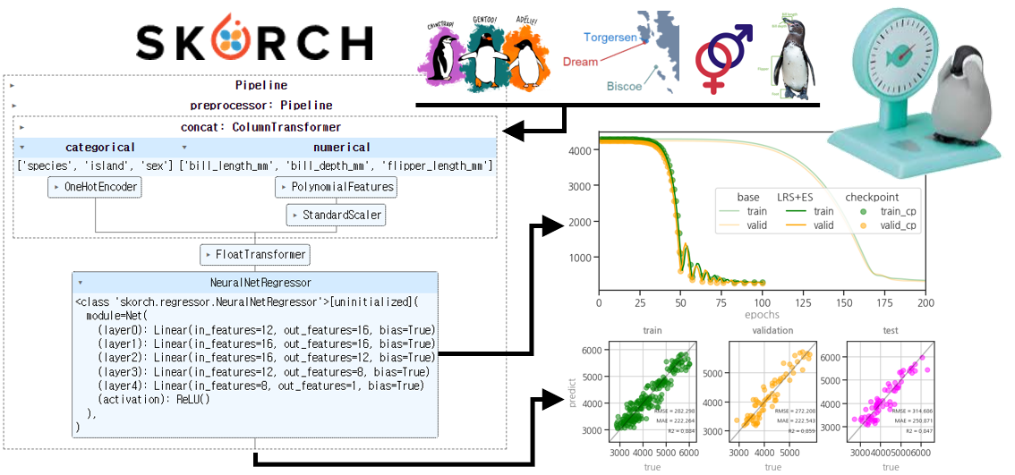 skorch callbacks (3) ML Pipeline | Pega Devlog