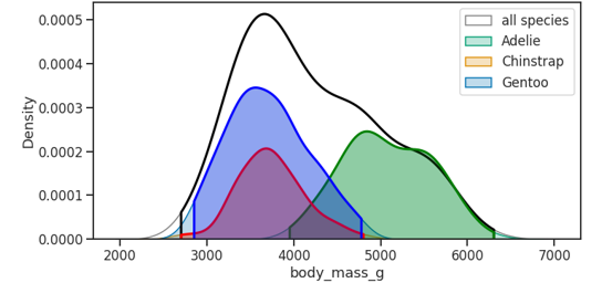 Short Discussions On Kde Plot Pega Devlog