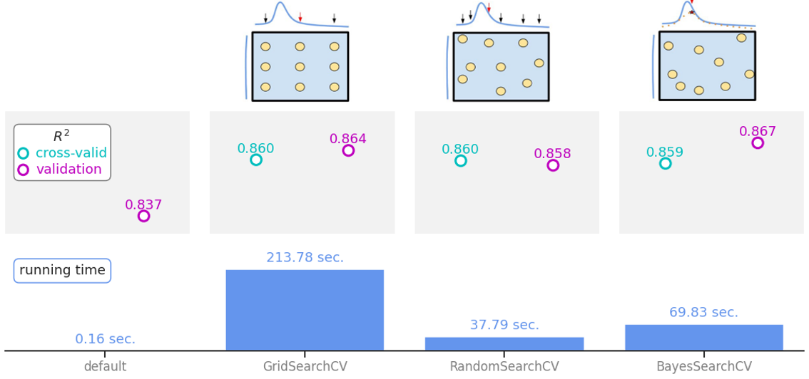 hyperparameter | Pega Devlog
