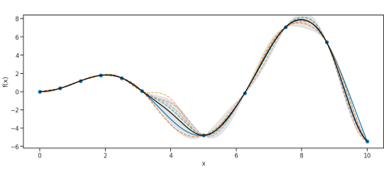 gaussian process | Pega Devlog