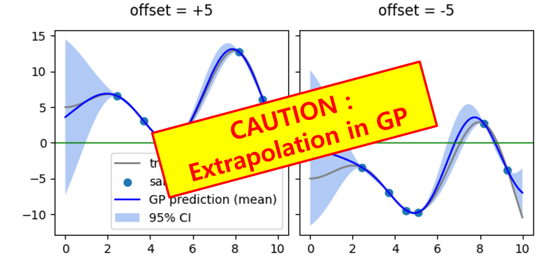 Gaussian Process Practice (3) Beware Boundaries | Pega Devlog