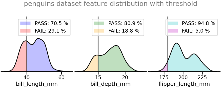 KDE + threshold | Pega Devlog