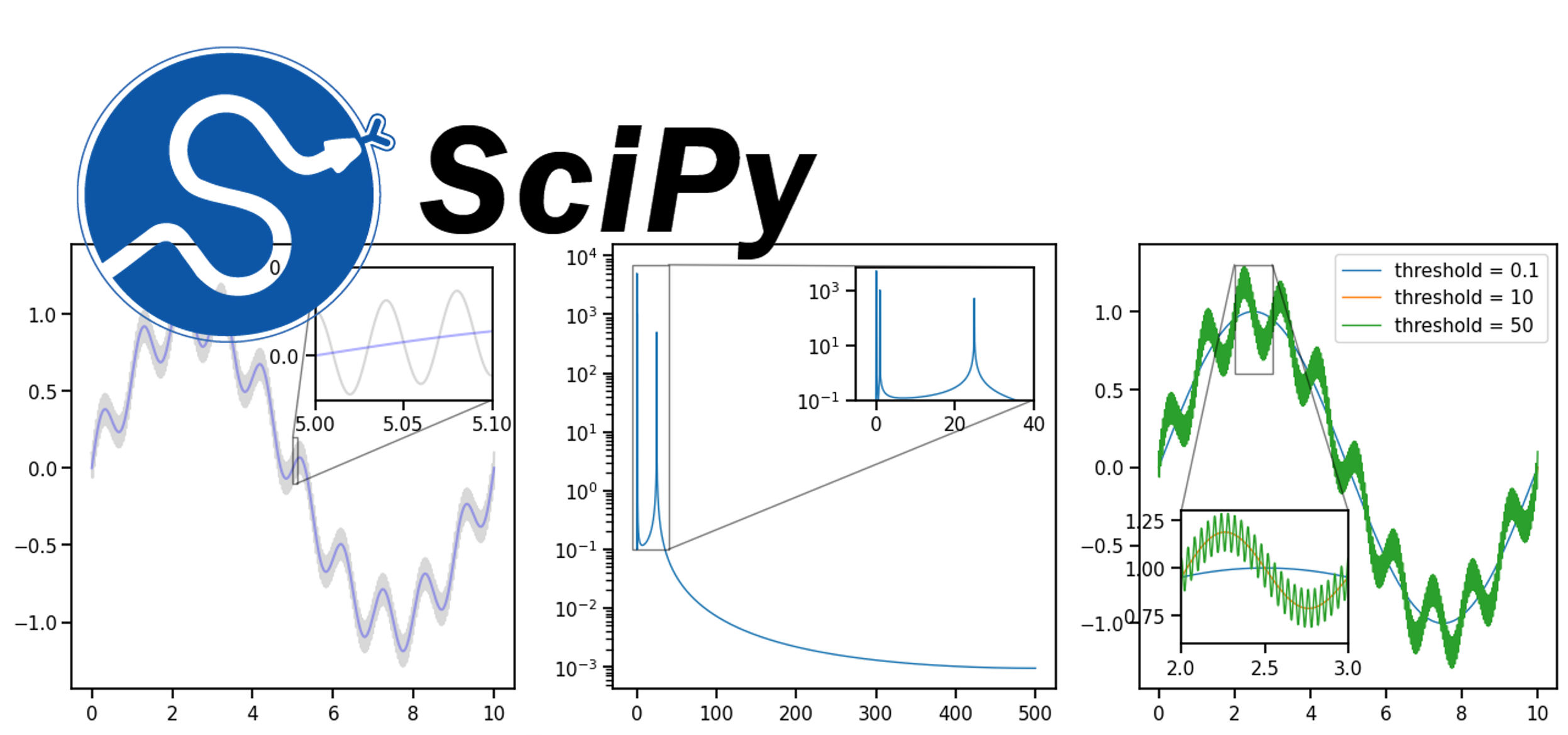 SciPy Smoothing | Pega Devlog