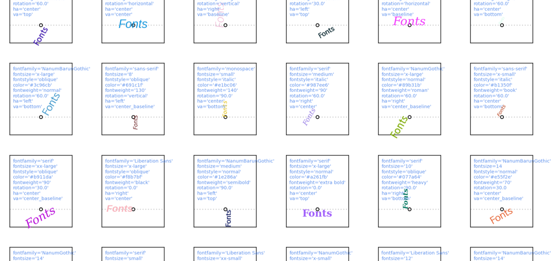 Matplotlib Fonts Pega Devlog