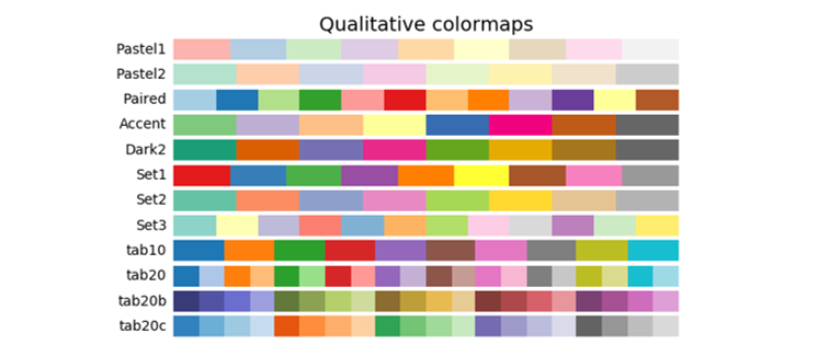 Matplotlib Colormap 2 Pega Devlog