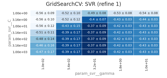 Validation with Visualization (2) | Pega Devlog