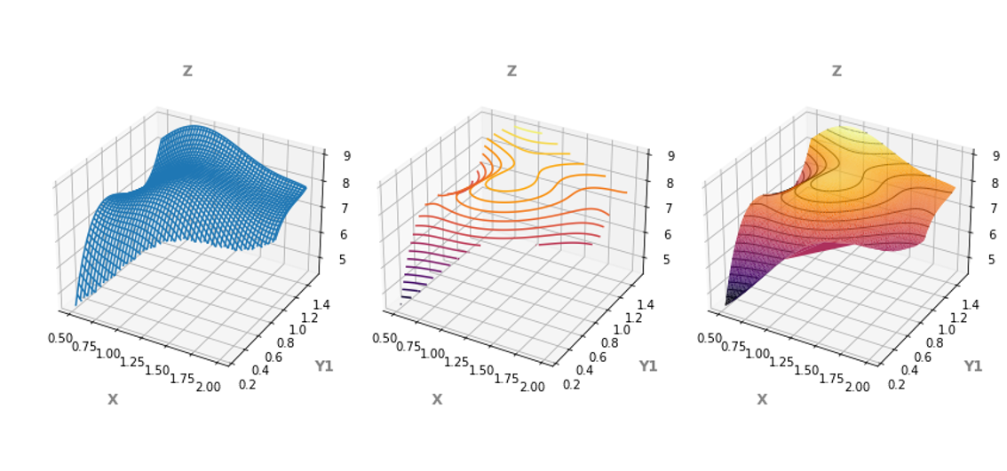 83 Tutorial 2 Plots Matplotlib With Video Tutorial Plot Vrogue