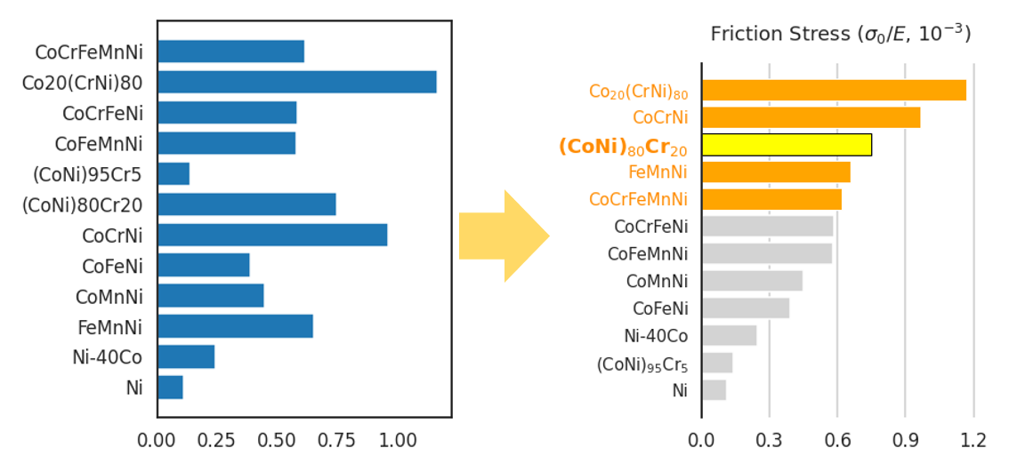 material property visualization | Pega Devlog